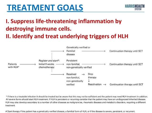Hemophagocytic lymphohistiocytosis (HLH) | PPT