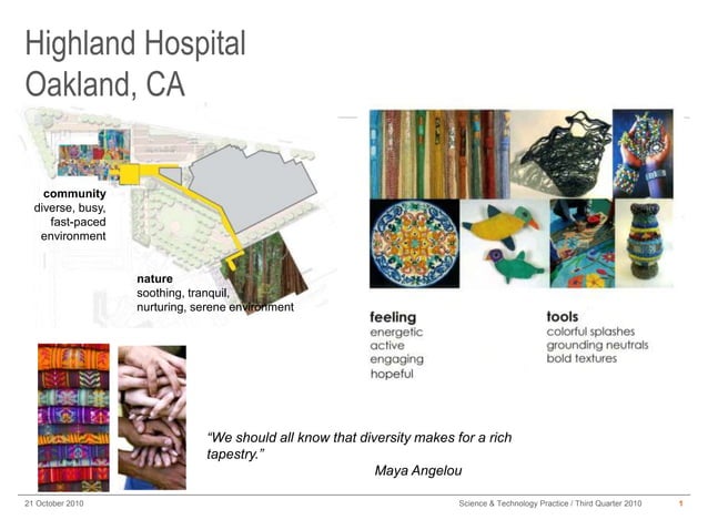 Highland Hospital Slides | PPT
