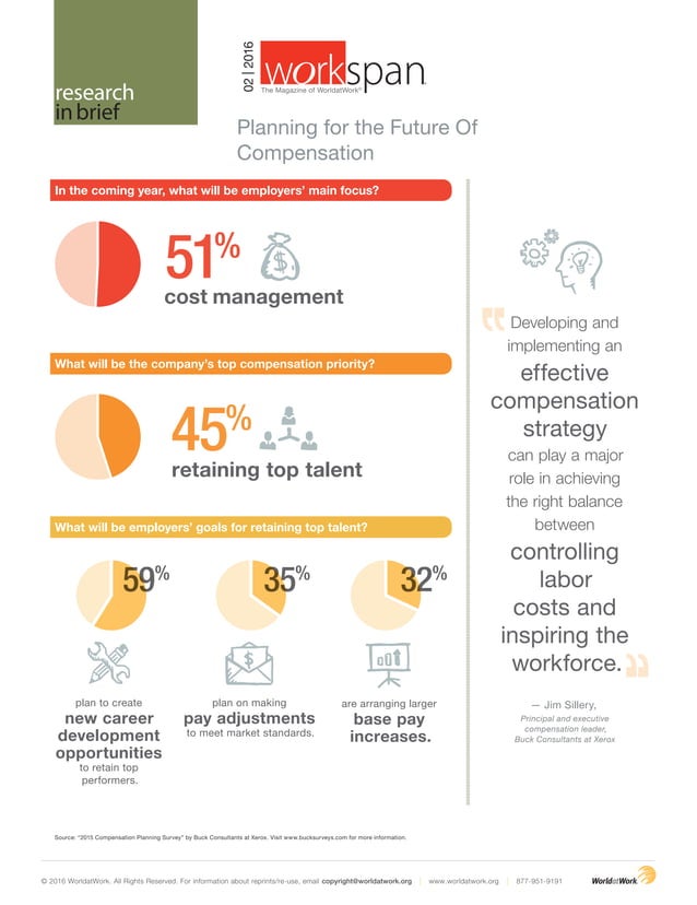 WorkSpan Future of Comp | PDF