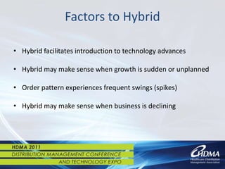 Embrace the Hybrid Distribution Model | PPT