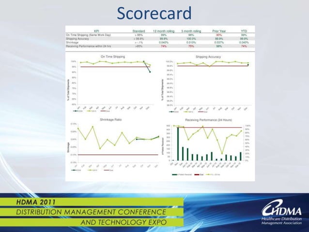 Embrace the Hybrid Distribution Model | PPT