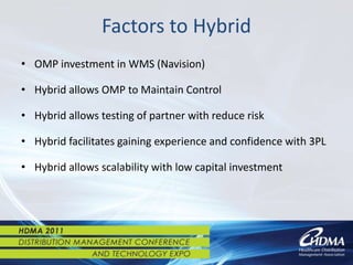 Embrace the Hybrid Distribution Model | PPT