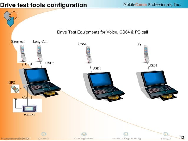 08. DRIVE TEST Analysis | PPT | Computer Networking | Computing