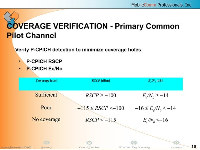 08. DRIVE TEST Analysis | PPT | Computer Networking | Computing