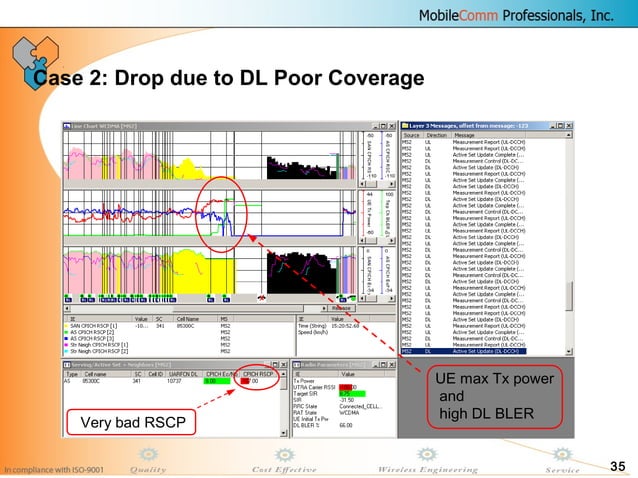 08. DRIVE TEST Analysis | PPT | Computer Networking | Computing