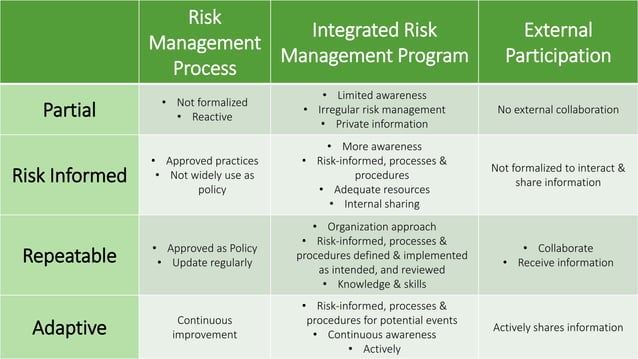 NIST CyberSecurity Framework: An Overview | PPTX | Information and ...