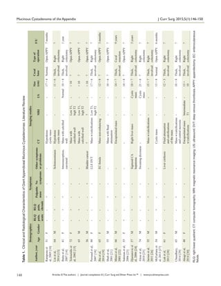 265-1738-1-PB APPENDIX CYSTADENOMA | PDF