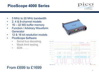 Pico_Presentation_April2014 | PPT