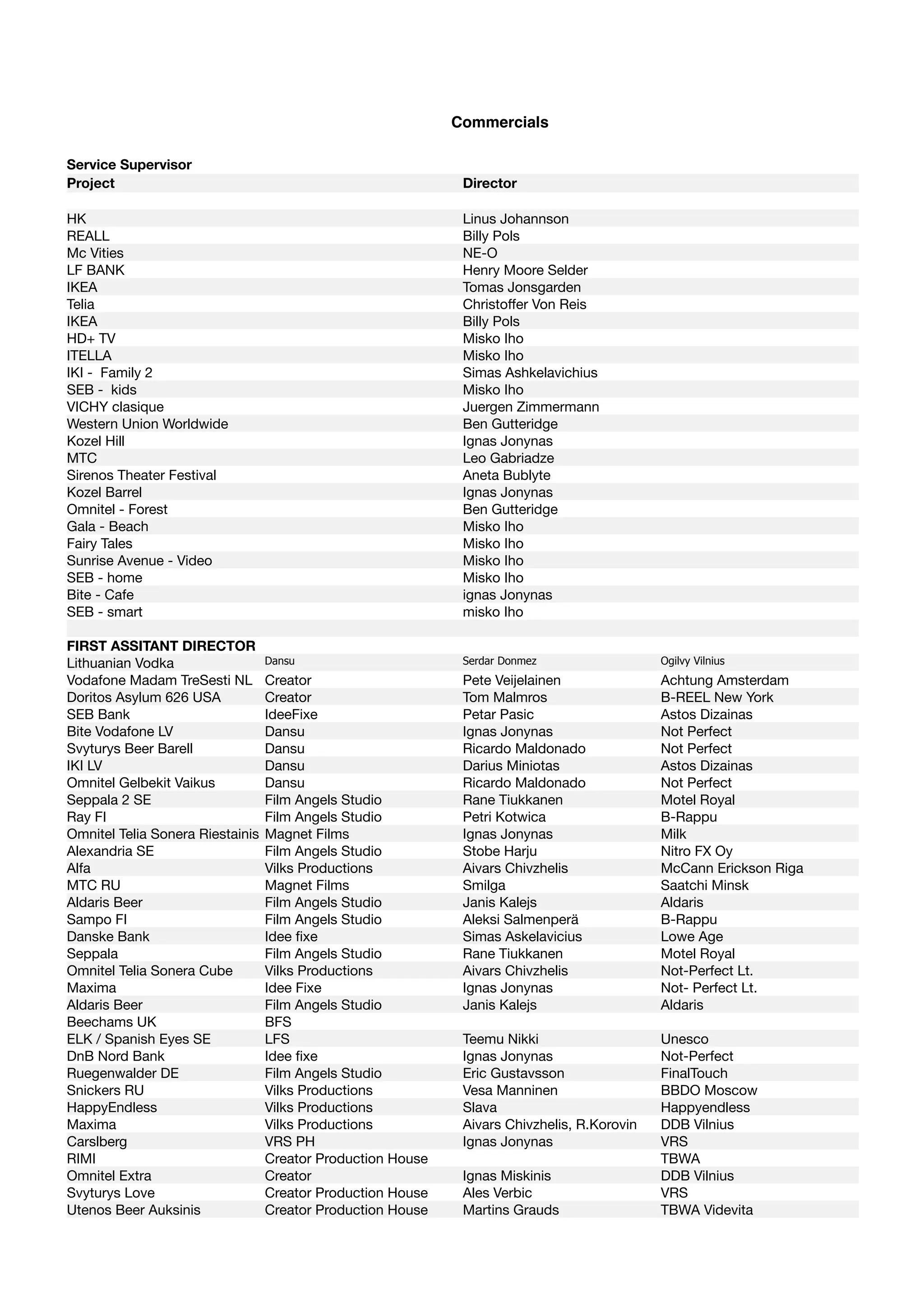 CV 2016 | PDF