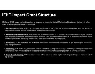 iFHC Digital Marketing LinkedIN | PPT
