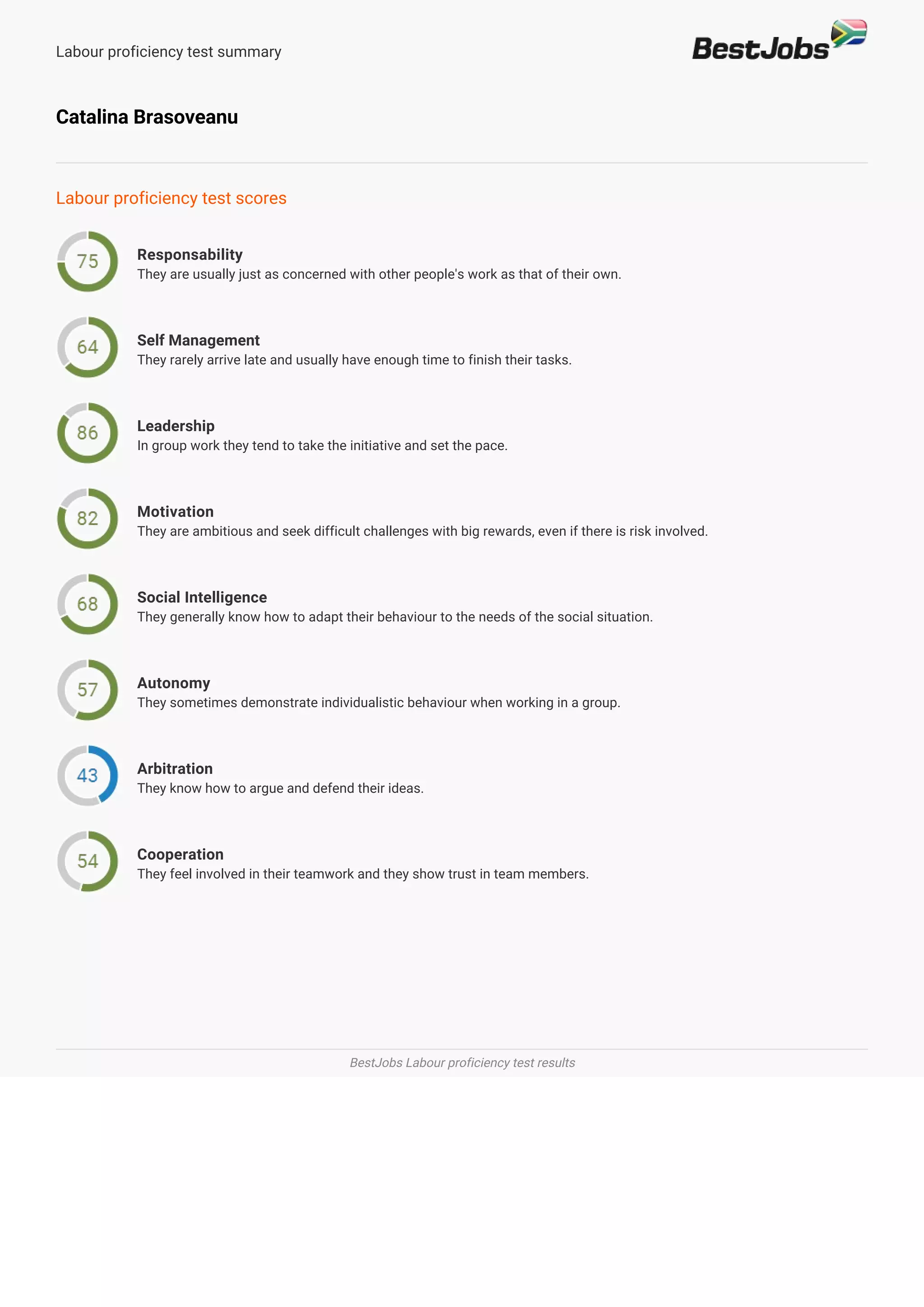 Labor_Proficiency_Test | PDF