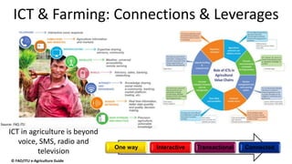 ICT and e-Governance in Agriculture | PPT