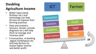 ICT and e-Governance in Agriculture | PPT