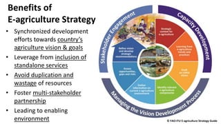 ICT and e-Governance in Agriculture | PPT