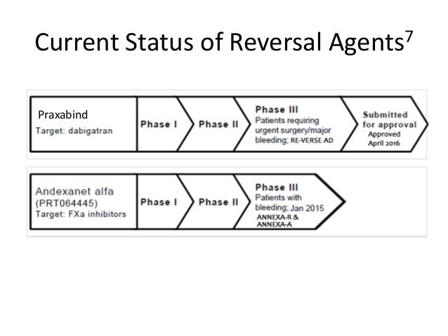 NOAC Reversal Agents