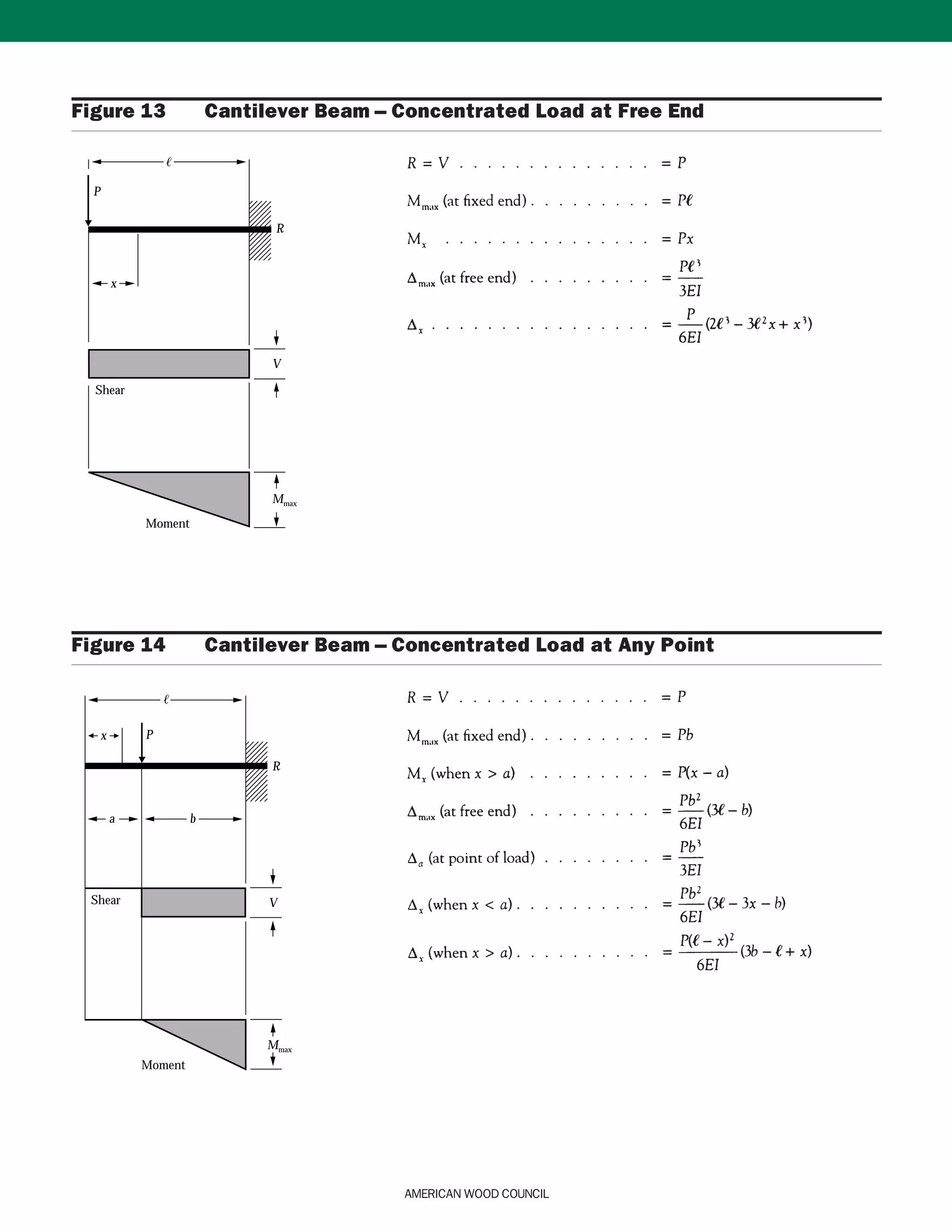 Da6 beam formulas | PDF