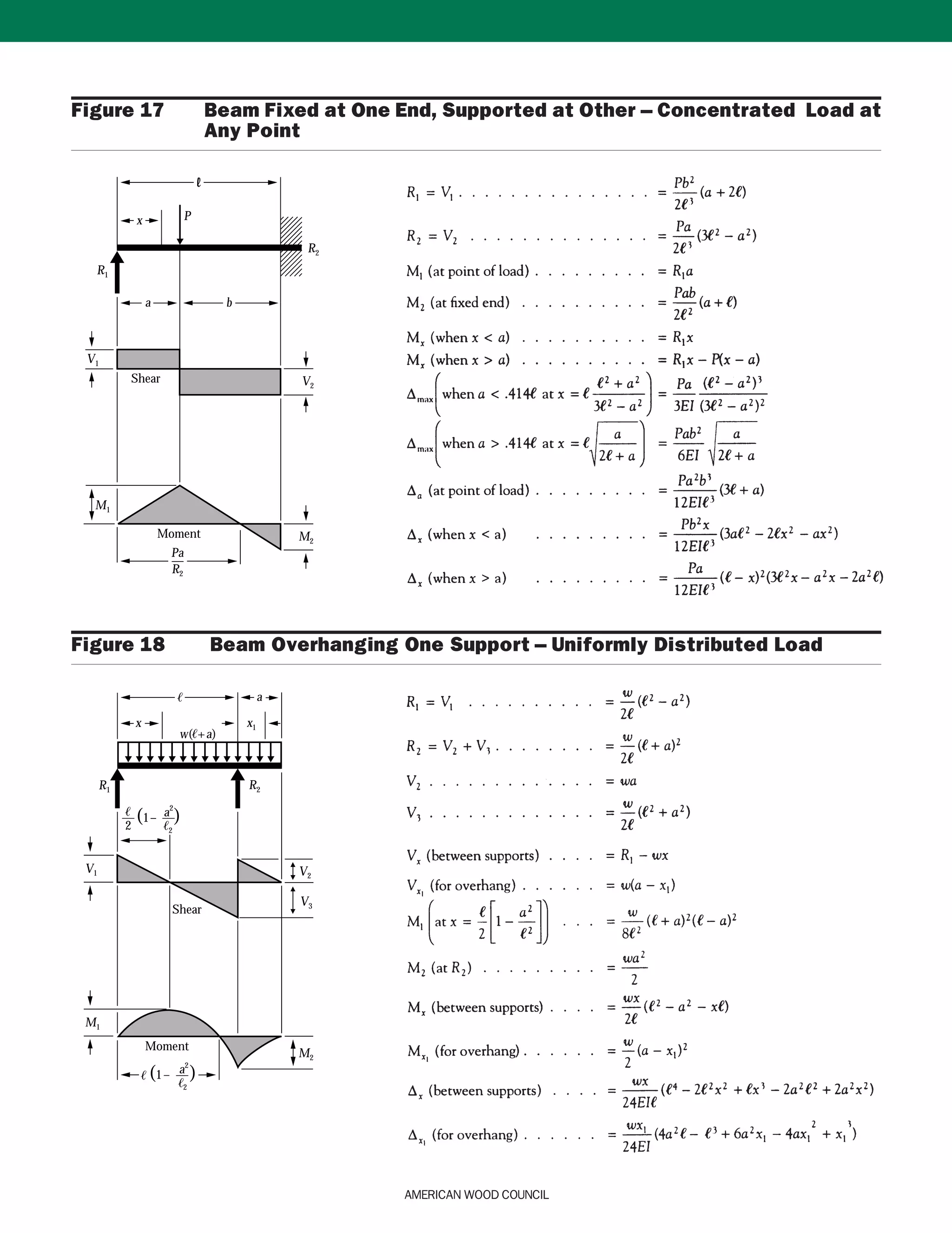Da6 beam formulas | PDF