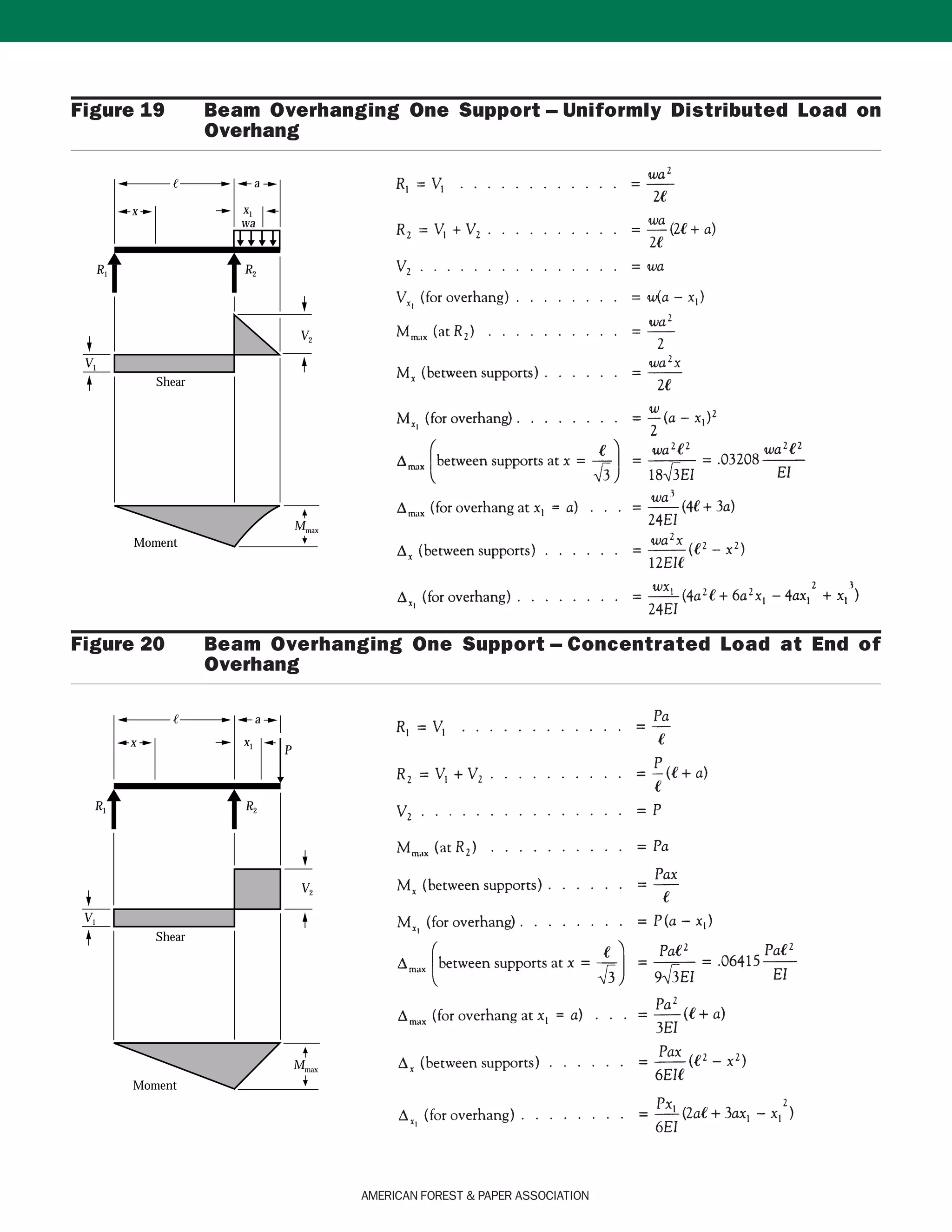 Da6 beam formulas | PDF