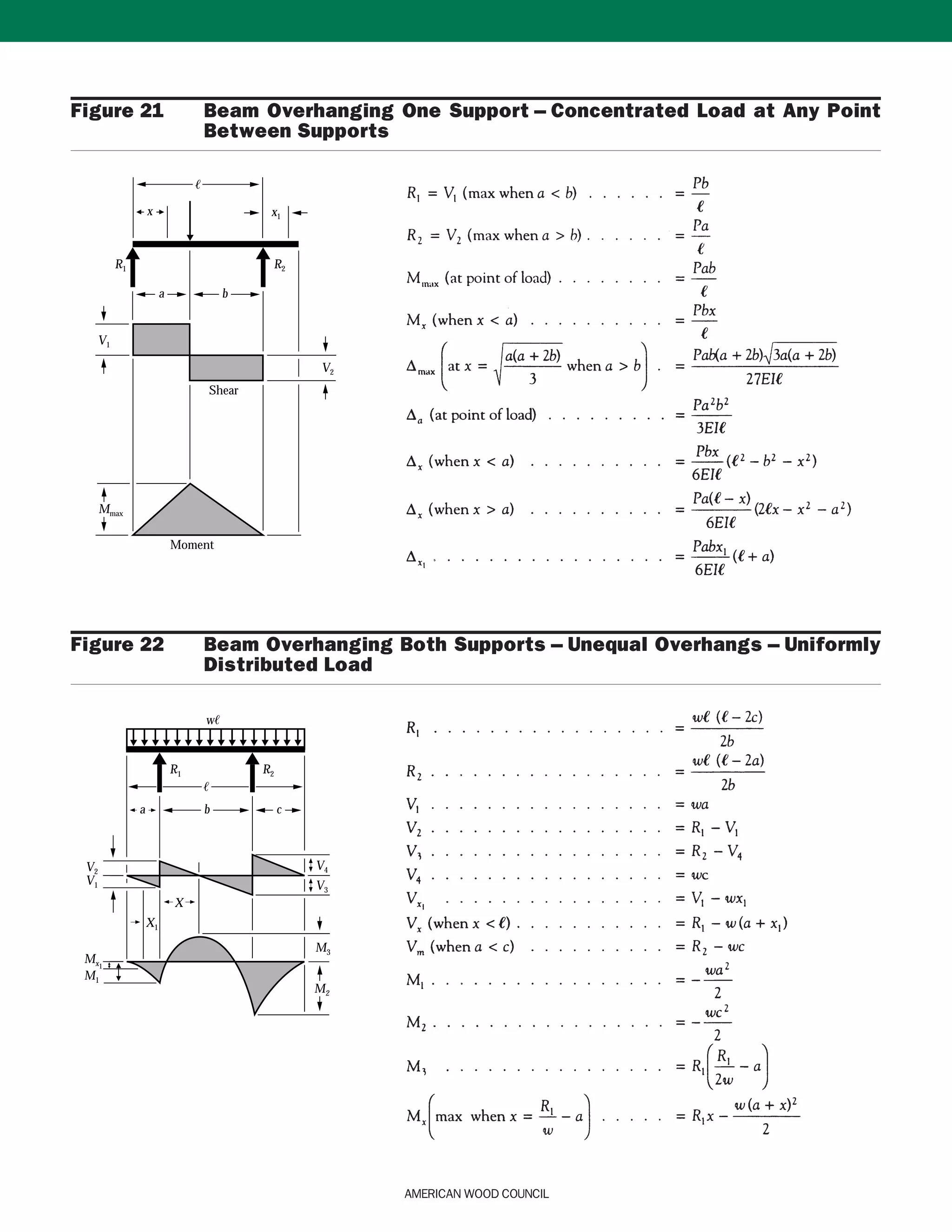 Da6 beam formulas | PDF
