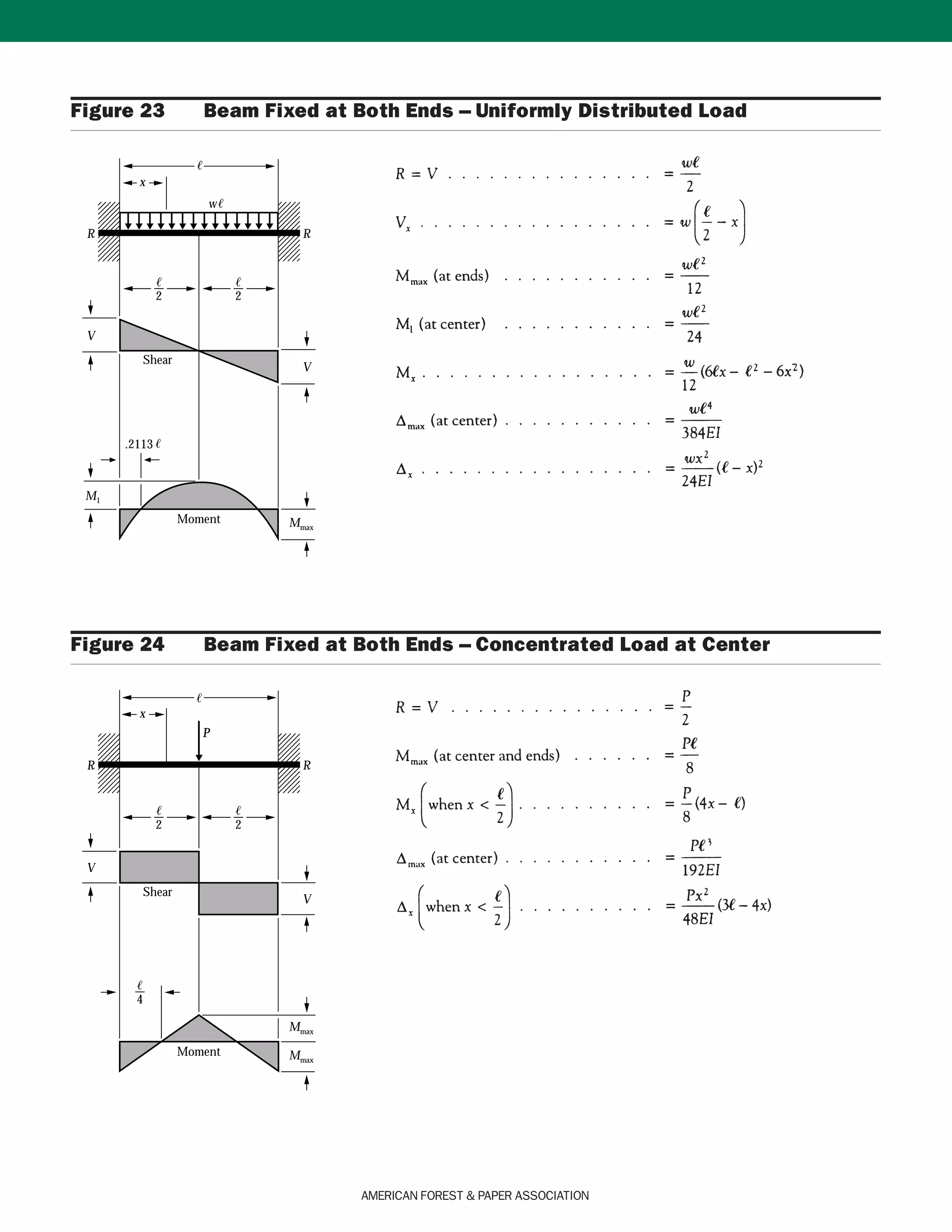 Da6 beam formulas | PDF