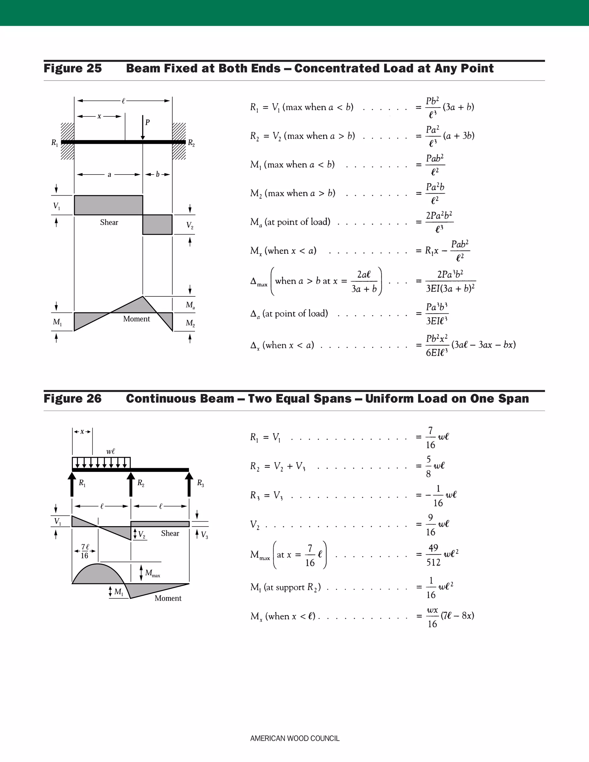 Da6 beam formulas | PDF