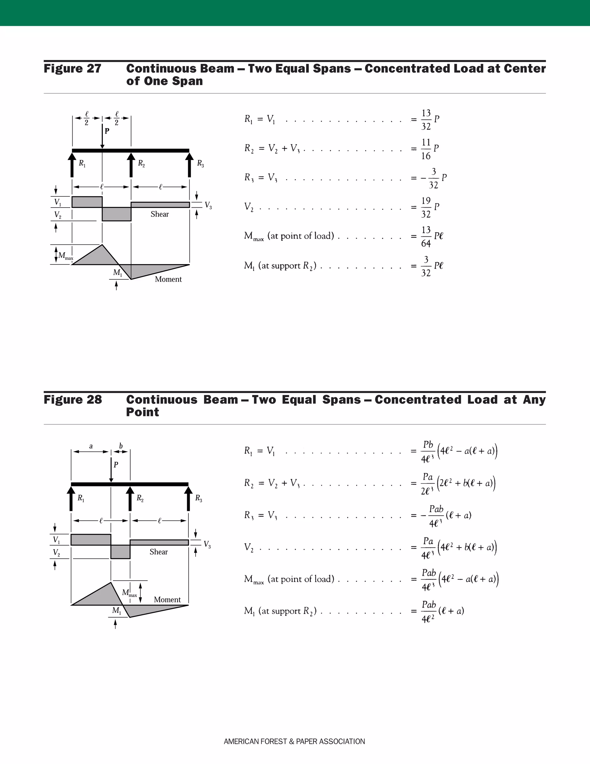 Da6 beam formulas | PDF