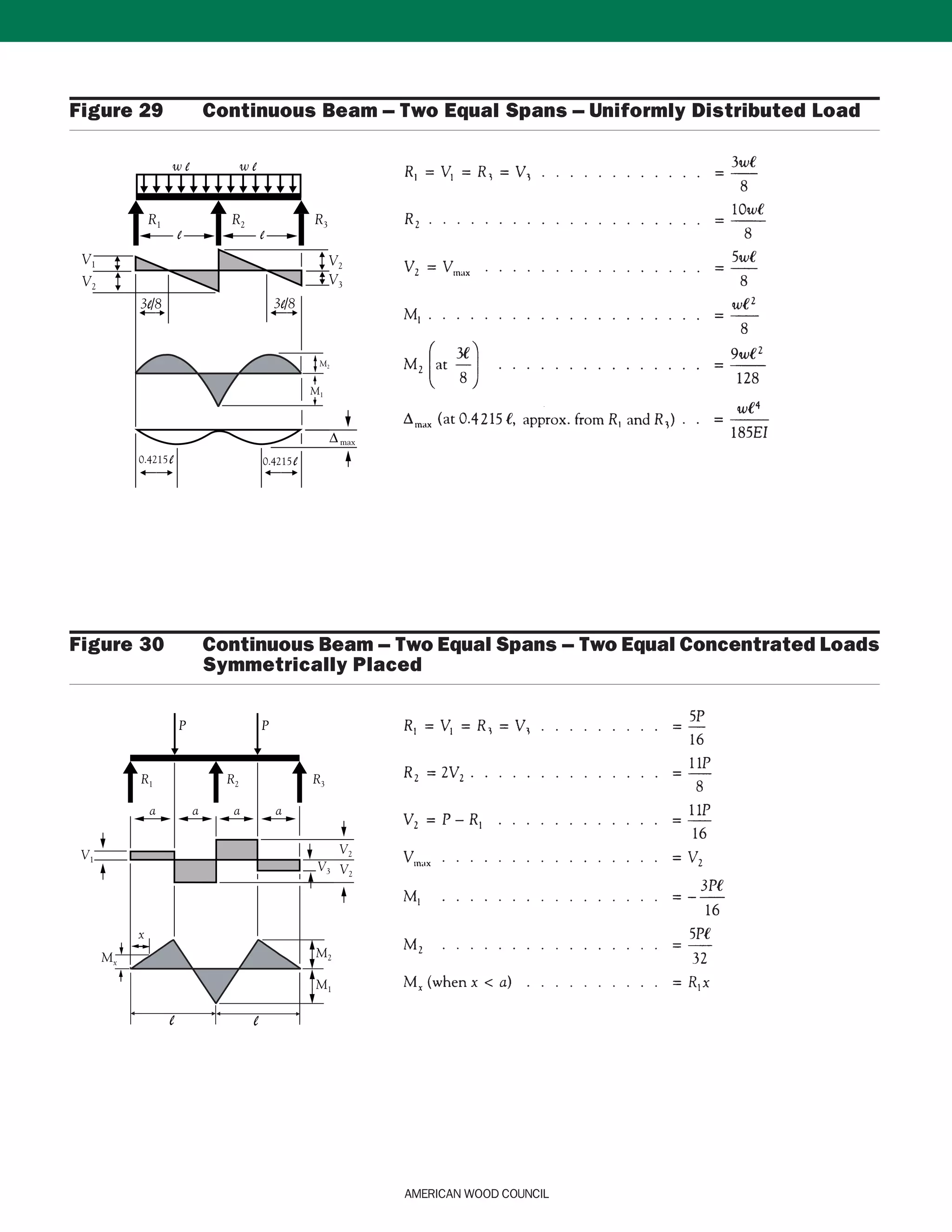 Da6 beam formulas | PDF