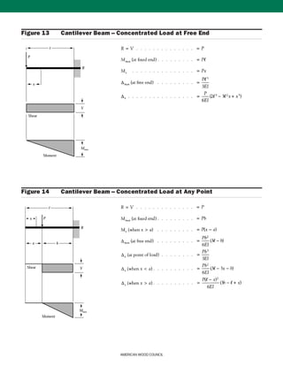 Da6 beam formulas | PDF