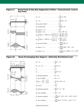 Da6 beam formulas | PDF