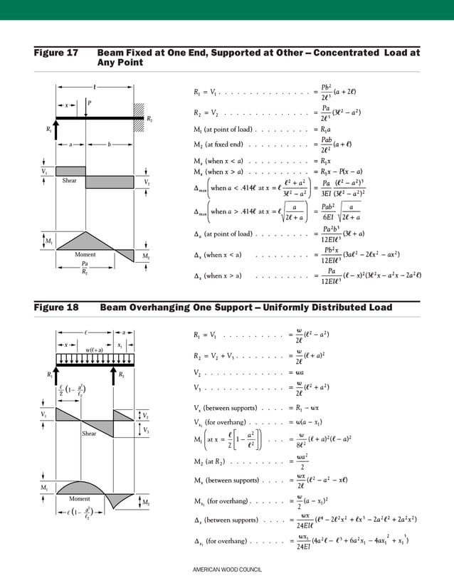 Da6 beam formulas | PDF