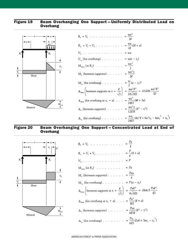 Da6 beam formulas | PDF
