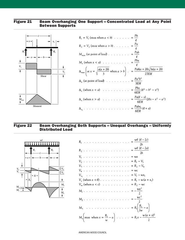 Da6 beam formulas | PDF