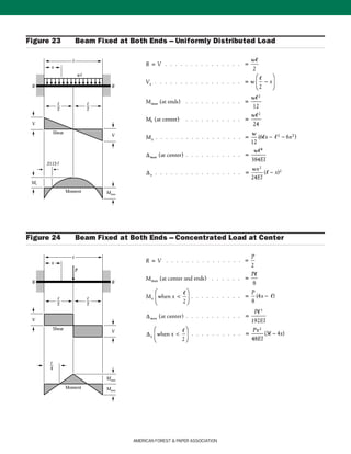 Da6 beam formulas | PDF