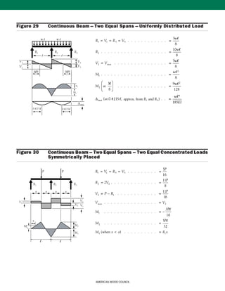 Da6 beam formulas | PDF