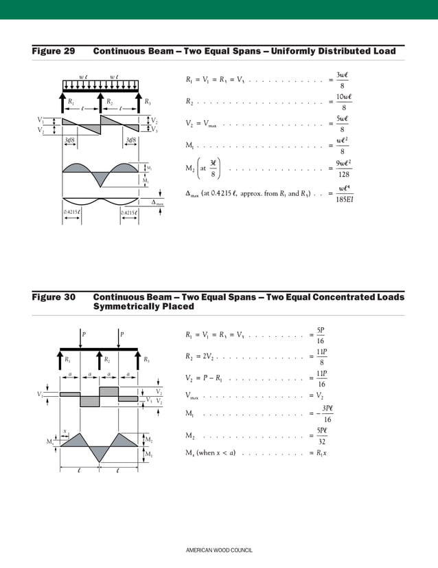 Da6 beam formulas | PDF