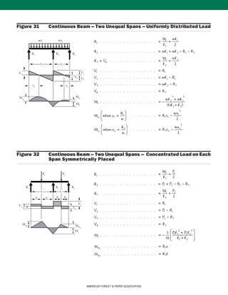 Da6 beam formulas | PDF