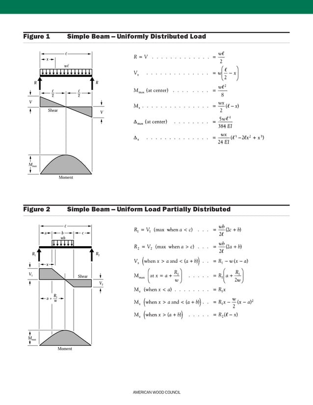 Da6 beam formulas | PDF