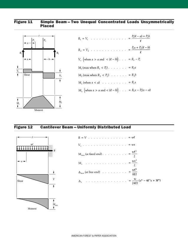 Da6 beam formulas | PDF