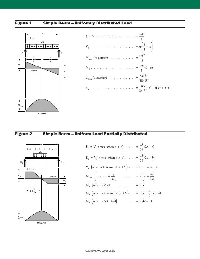 Da6 beam formulas