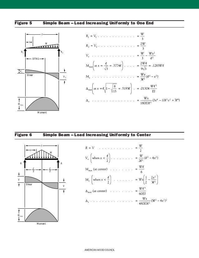 Da6 beam formulas
