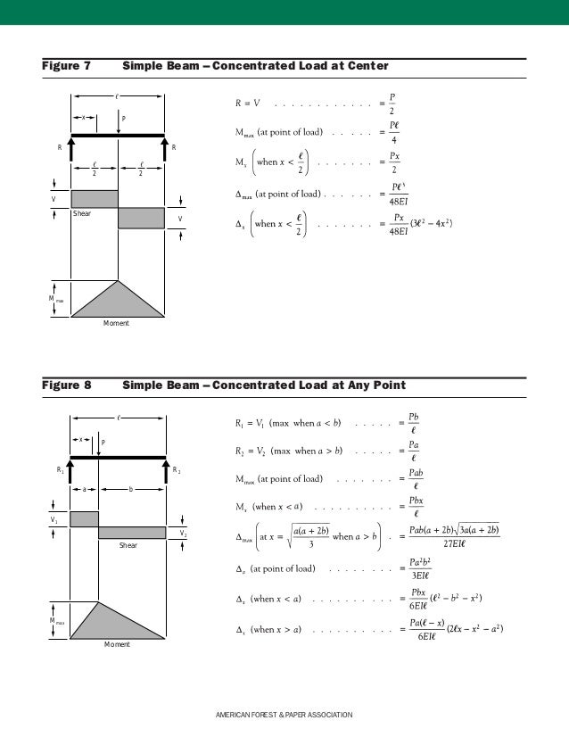 Da6 beam formulas