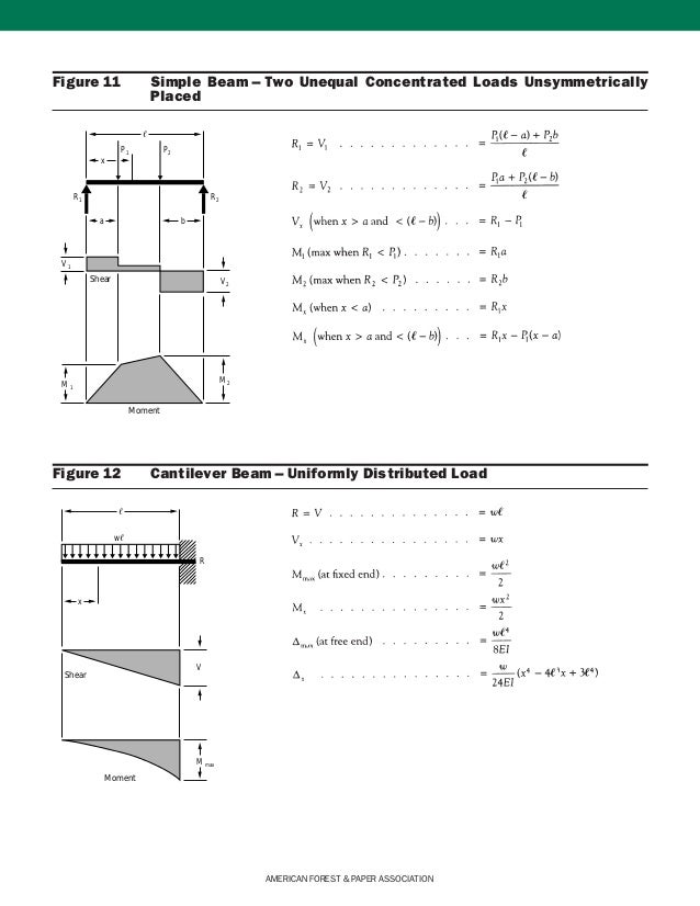 Da6 beam formulas