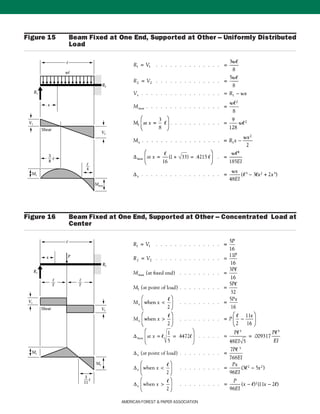 Da6 beam formulas | PDF