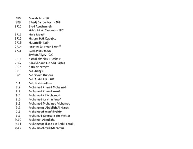 IIUM Graduation SeatingList2014(slides 11-12; 4L11-Akeem) | PDF