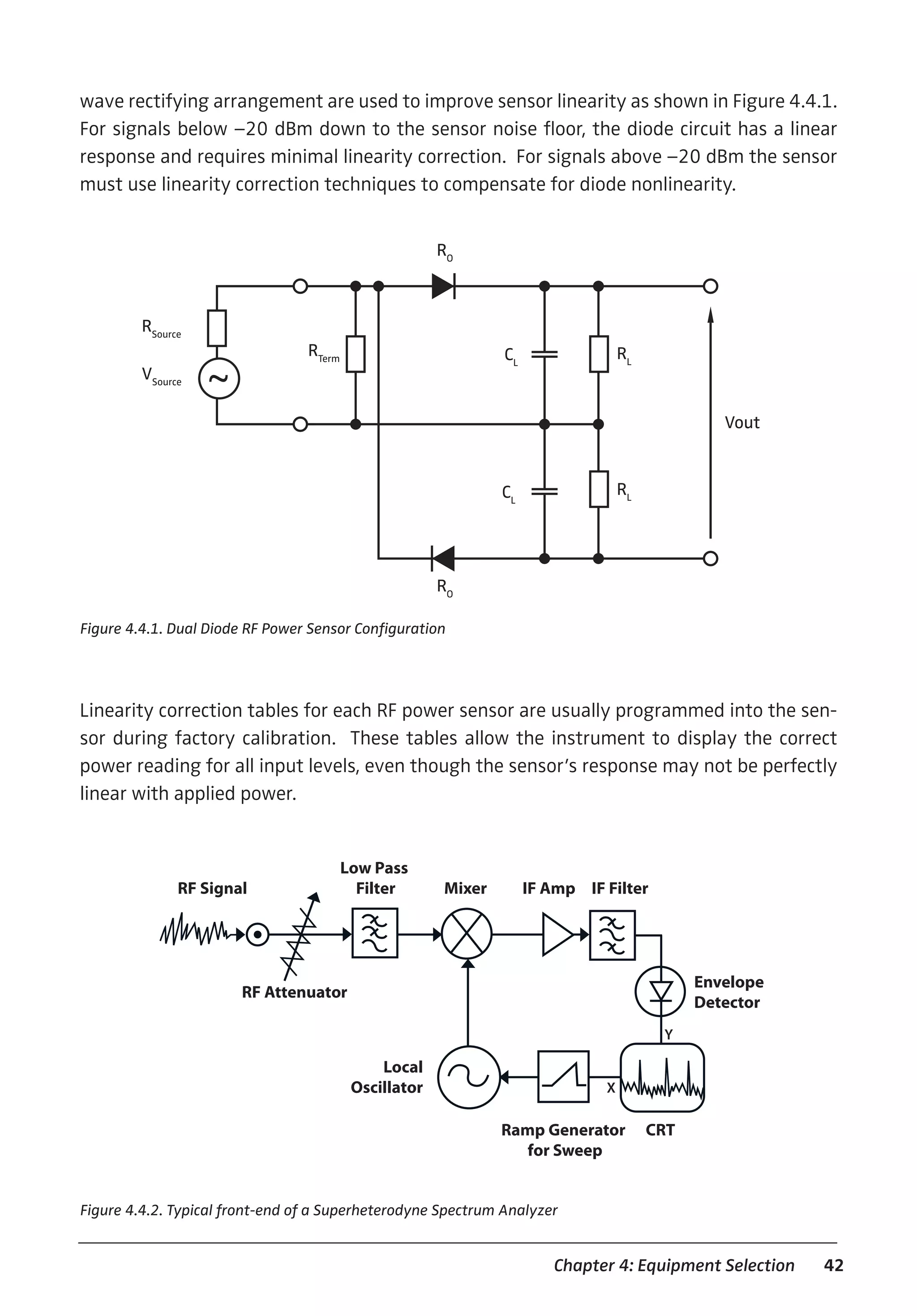 Principles of RF Microwave Power Measurement | PDF