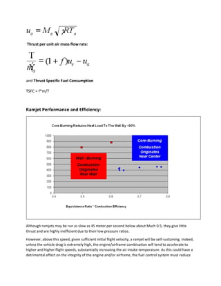 Ramjets Review Paper | PDF