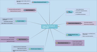 Gagne Nine Events of Instruction | PPT