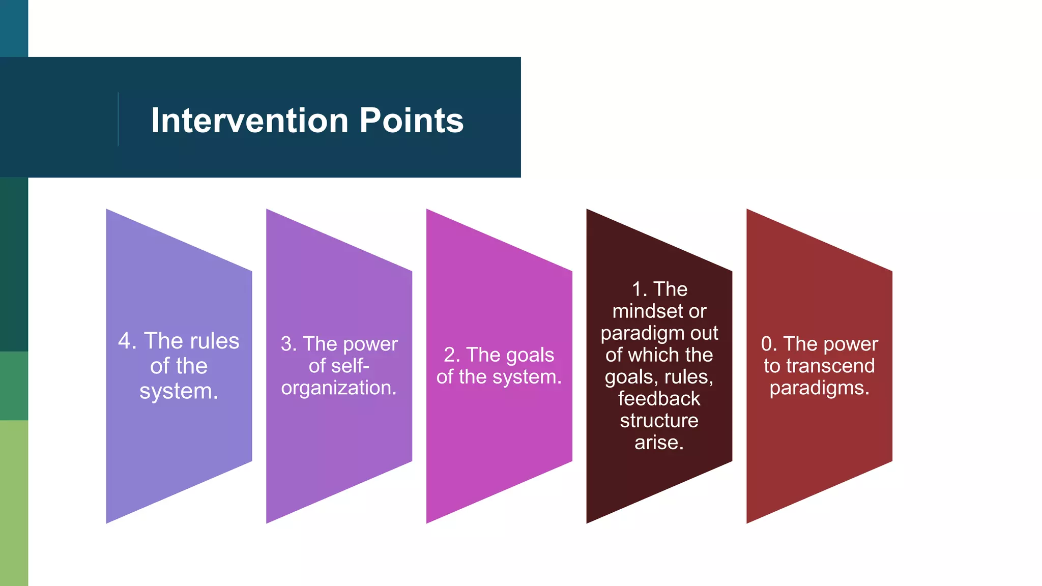 BUSINESS INTERVENTION SERVICE | PPT