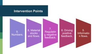 BUSINESS INTERVENTION SERVICE | PPT