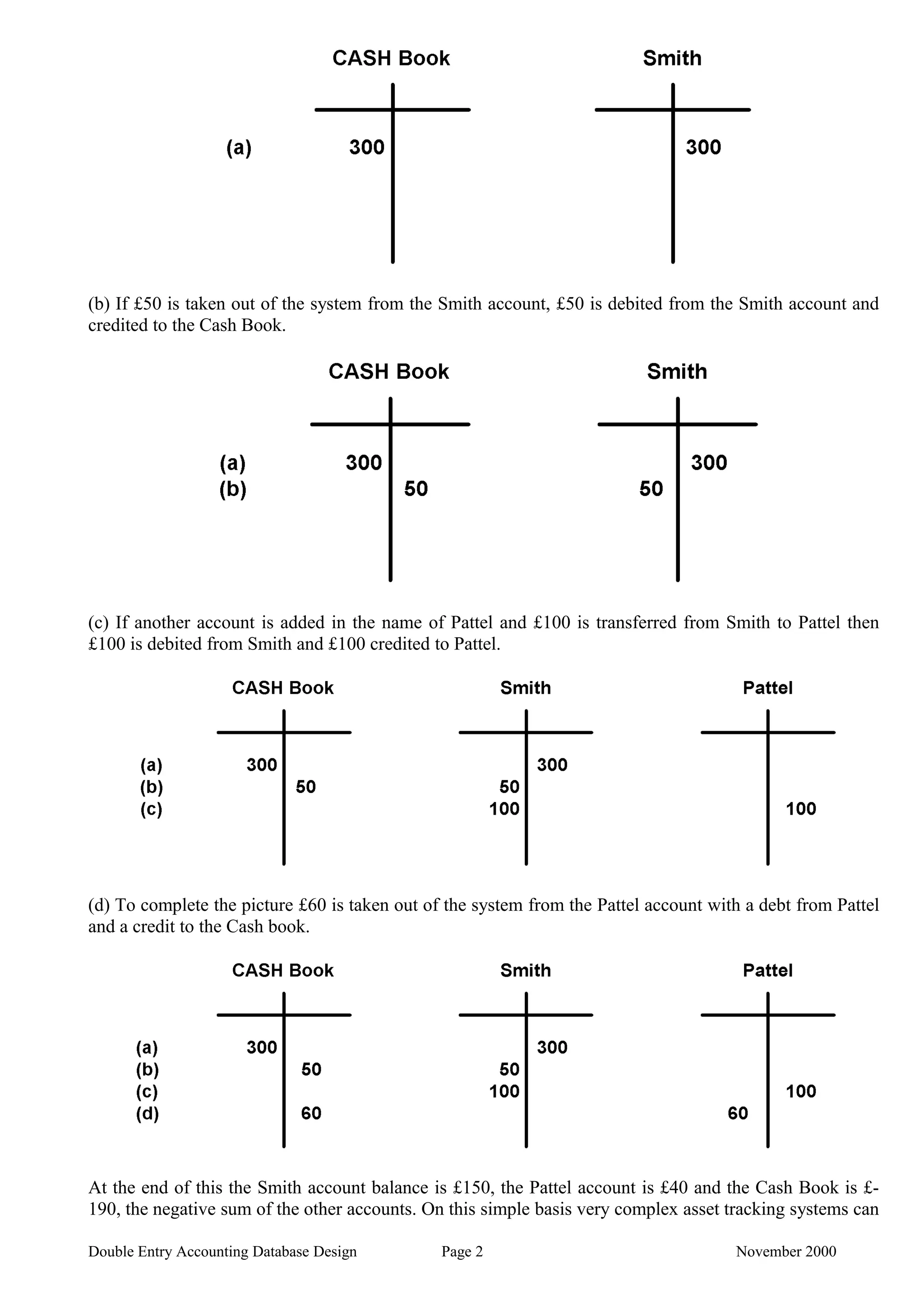 Double Entry Accounting Database Design 2000 Pdf 